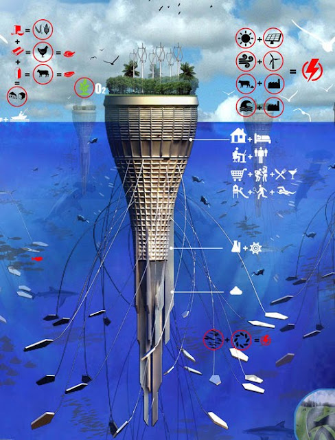 Al Fin: "Waterscraper" Seastead Underwater High Rise