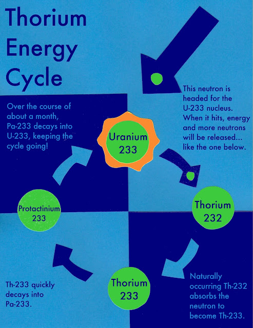 Al Fin Energy: Exploring the Magic of Thorium Energy