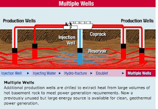 Al Fin: Hot Rocks Geothermal: Google Looks to Invest