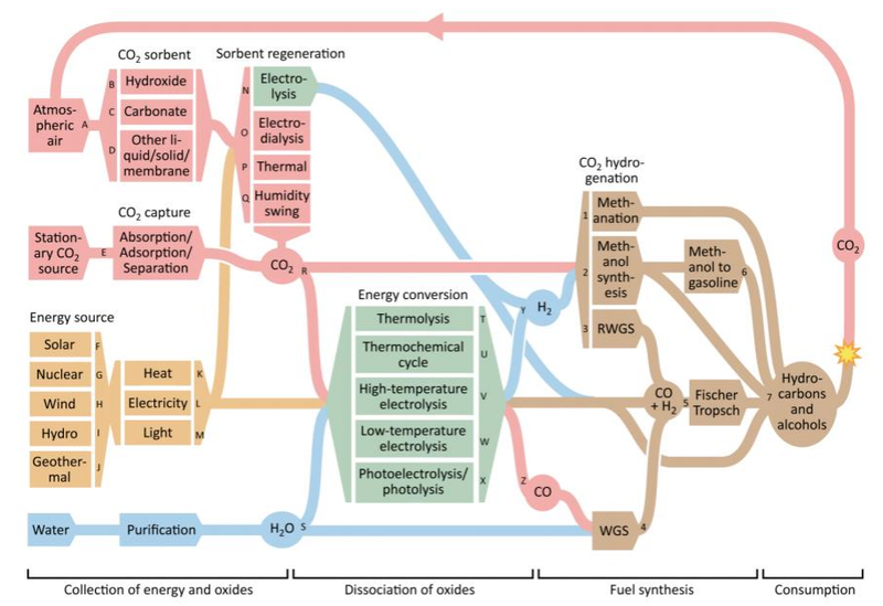 Al Fin Energy: Another CO2 to Fuels Approach