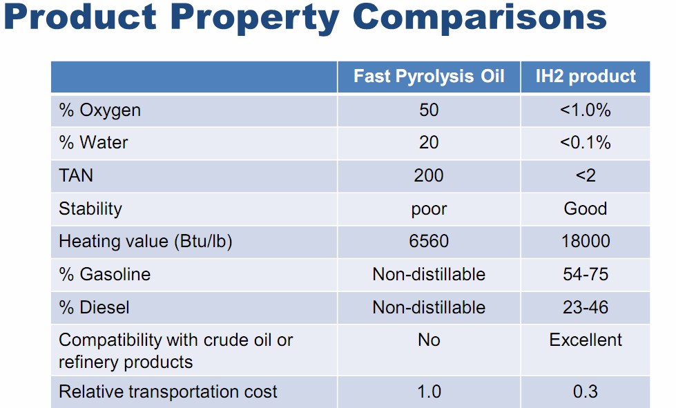 Al Fin Energy: Direct Conversion of Biomass to Gasoline & Diesel: GTI ...