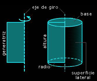 Cuerpos Redondos: CILINDROS