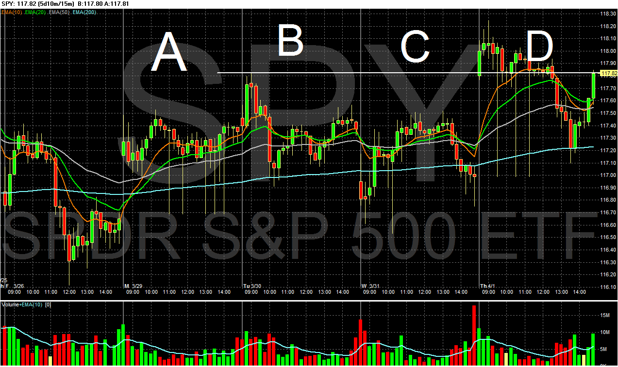 The Bonddad Blog: Yesterday's Market