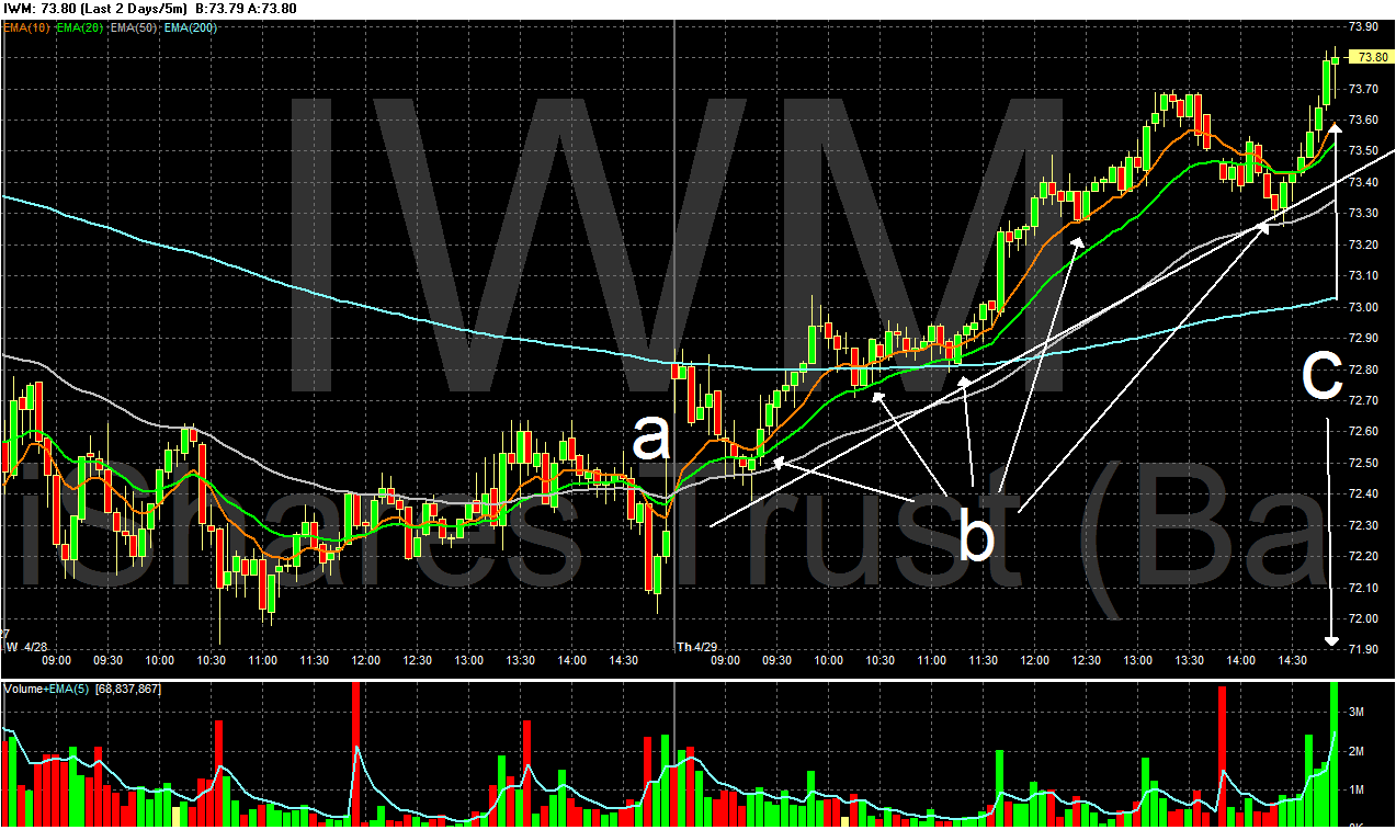 The Bonddad Blog: Yesterday's Market