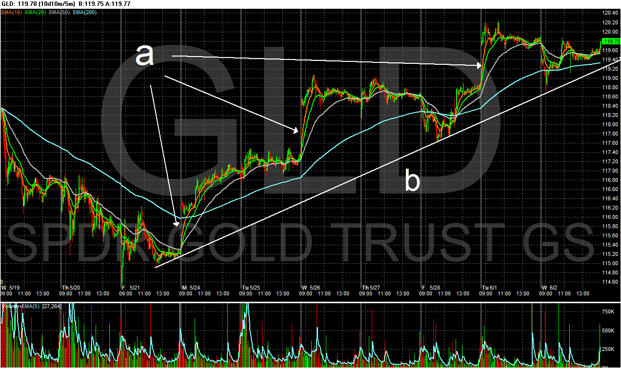 The Bonddad Blog: 5/30/10 - 6/6/10