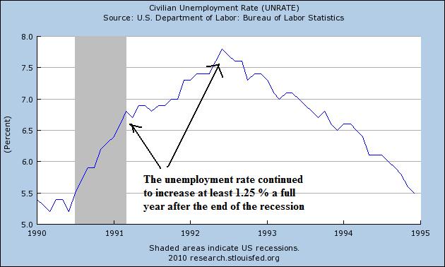 The Bonddad Blog: The Early 90s Recession: Employment Issues