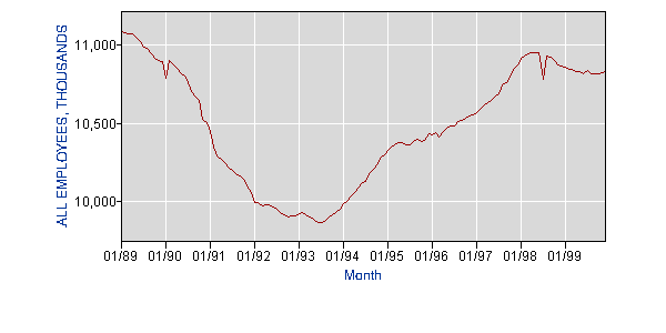 The Bonddad Blog: The Early 90s Recession: Employment Issues