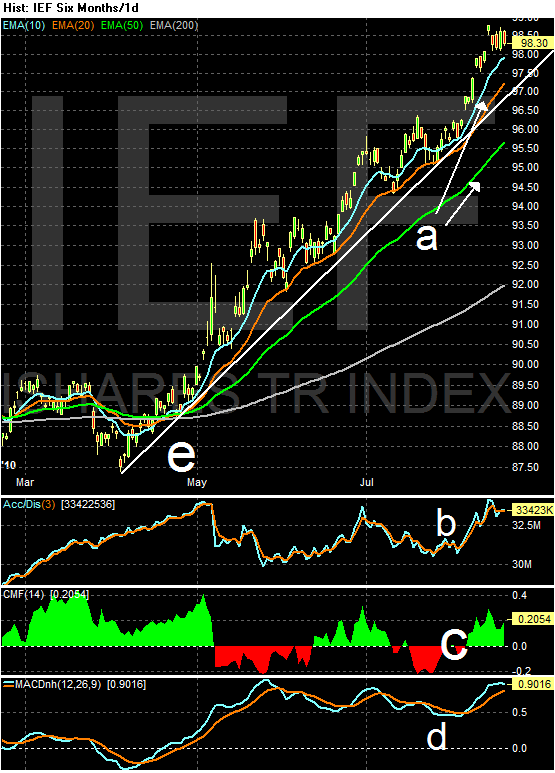 The Bonddad Blog: Yesterday's Market