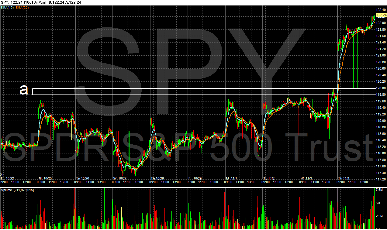 The Bonddad Blog: 10/31/10 - 11/7/10