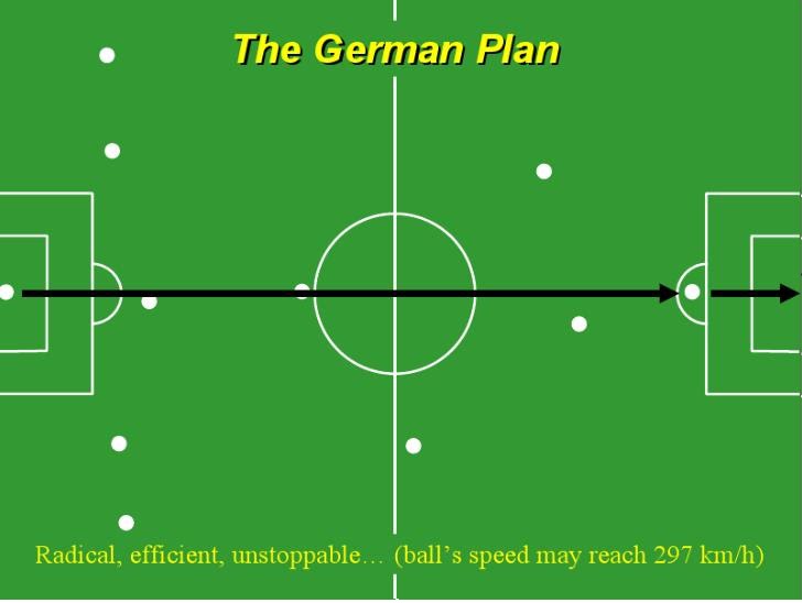 Football Fever: Teams strategy revealed ~ Just for Enjoyment