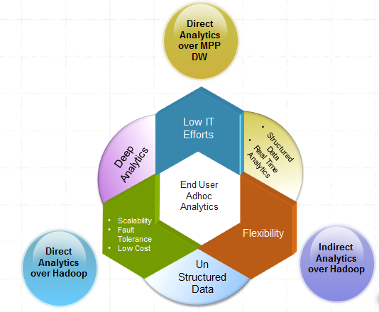 Big Data Analytics: Business Insights from Big Data