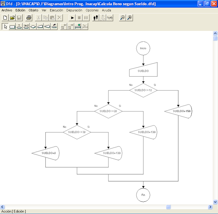 diagramas de flujo DFD: Ejemplo DFD