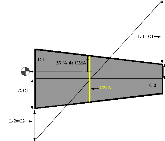 AEROMODELISMO Y OTRAS AFICIONES: CALCULO DEL CENTRO DE GRAVEDAD
