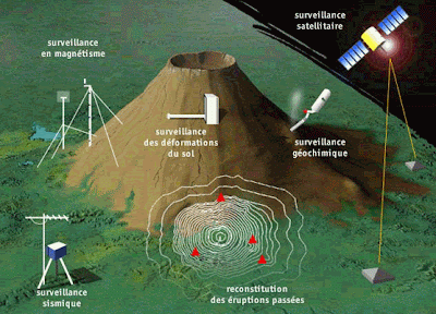 la prévision d'une éruption volcanique sur l'Etna