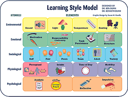 EDUC-7105-Learning Theories & Edu Tech: Module 1 Blog Topic