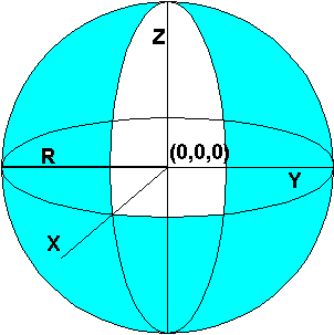 Geometria Espacial: Esfera