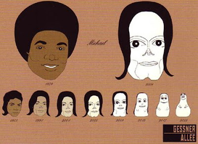Loopy Rocket: The Evolution of Michael Jackson