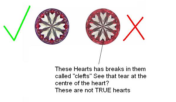 The Diamond Dictionary: The Super Ideal Cut Diamond