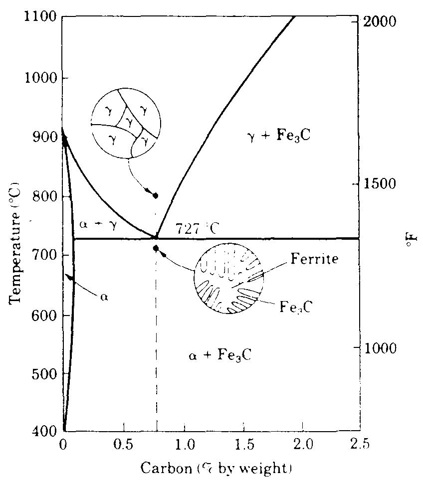 Pemilihan Bahan dan Proses: Bab 4 Paduan Logam: Struktur dan Penguatan ...