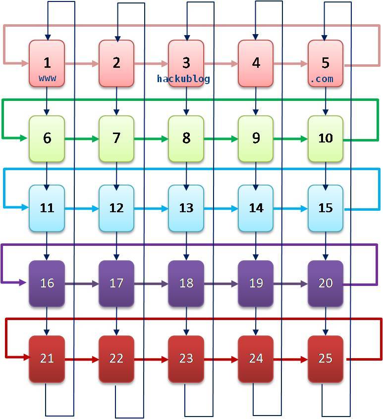 Link Matrix Forum Profile