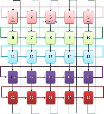Link Matrix Forum Profile