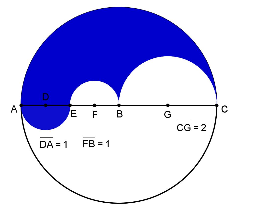 Matemática Fácil: Área do semicírculo