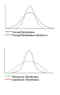 CFA - Study: Symmetrical Distribution vs. Non- Symmetrical Distribution