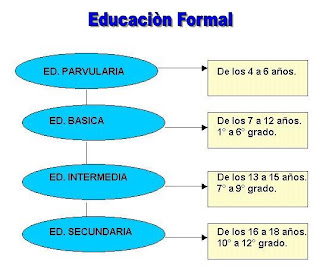Comunicación en Educación: Educaciòn Formal