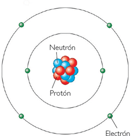 instrumentacion y control: Electron, positron, proton, neutron.