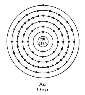 instrumentacion y control: Materiales Conductores, Semiconductores y ...