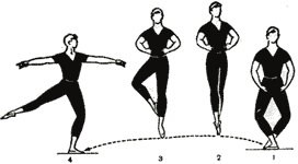 five favorite ballet steps - .FIVE. ~ Dear Blogosphere