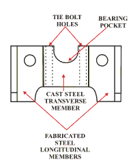 Bedplate