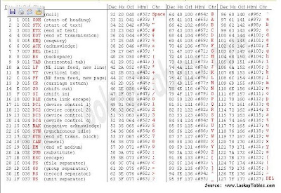Ilmu Online: Tabel ASCII