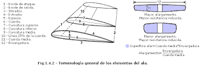Nova presents:: VUELOS DE ALTURA (2ª PARTE)