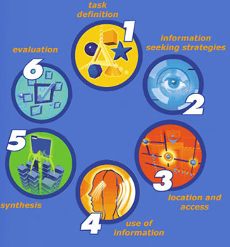 "The Light" To Teaching: Different Types of Literacy