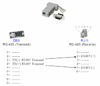A Bit Of Programming