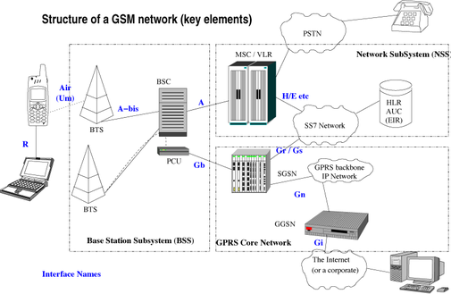Enhanced Data rate for Global Evolution (EDGE) ~ antz....
