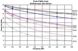 COAXIAL CABLE LOSS | Erwin Heldy Blog