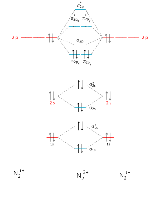 chemistry: molecular orbitals