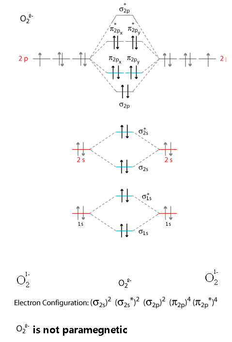 chemistry: molecular orbitals