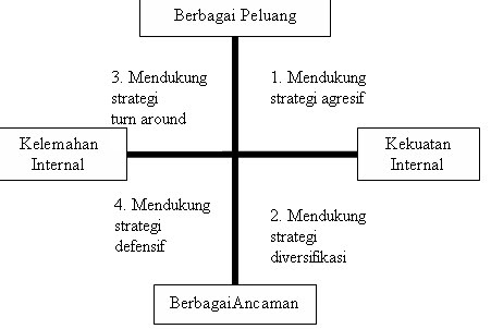 BACHADDIAH: Analisis SWOT