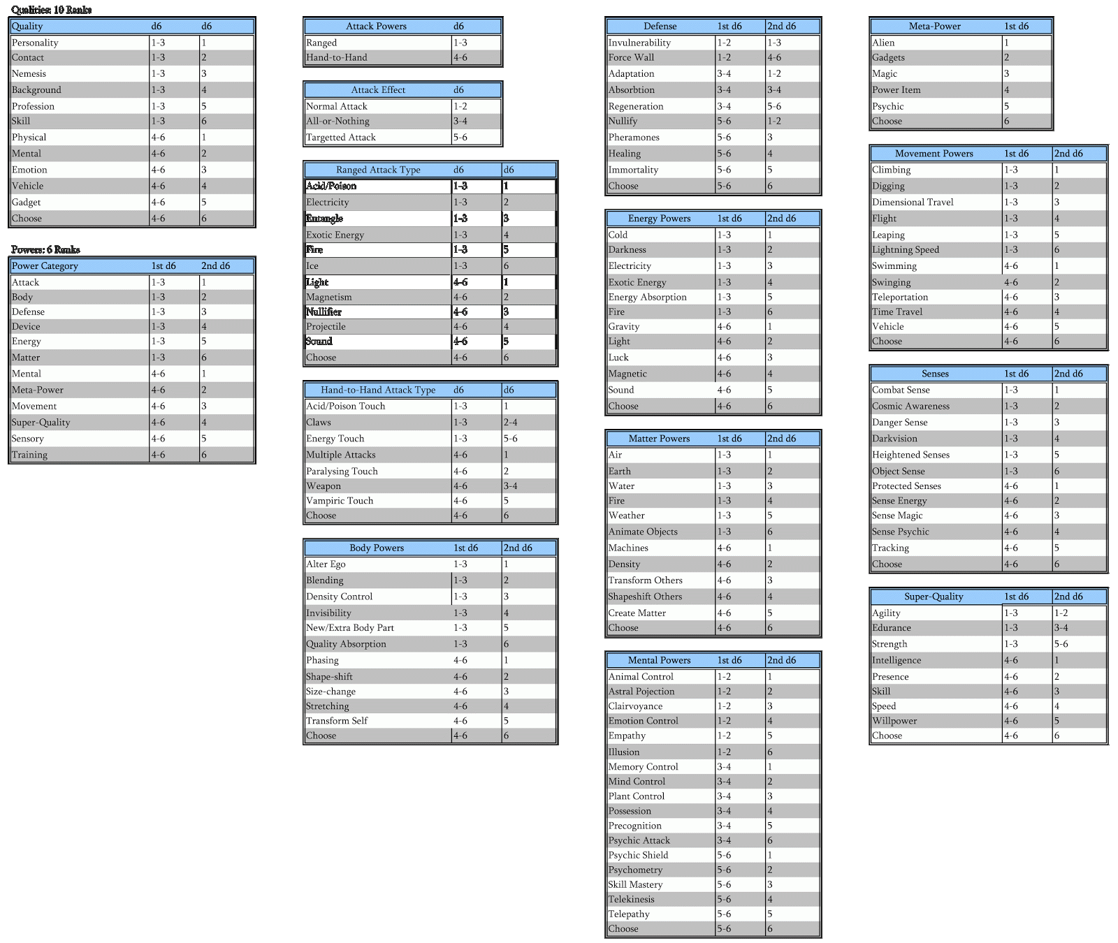 THE WHEEL OF SAMSARA: Random Powers in Truth & Justice: Bigger, Better ...