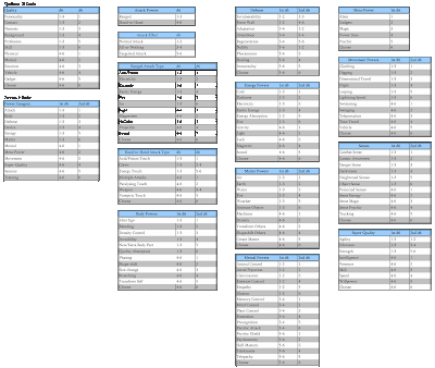 THE WHEEL OF SAMSARA: Random Powers in Truth & Justice: Bigger, Better ...