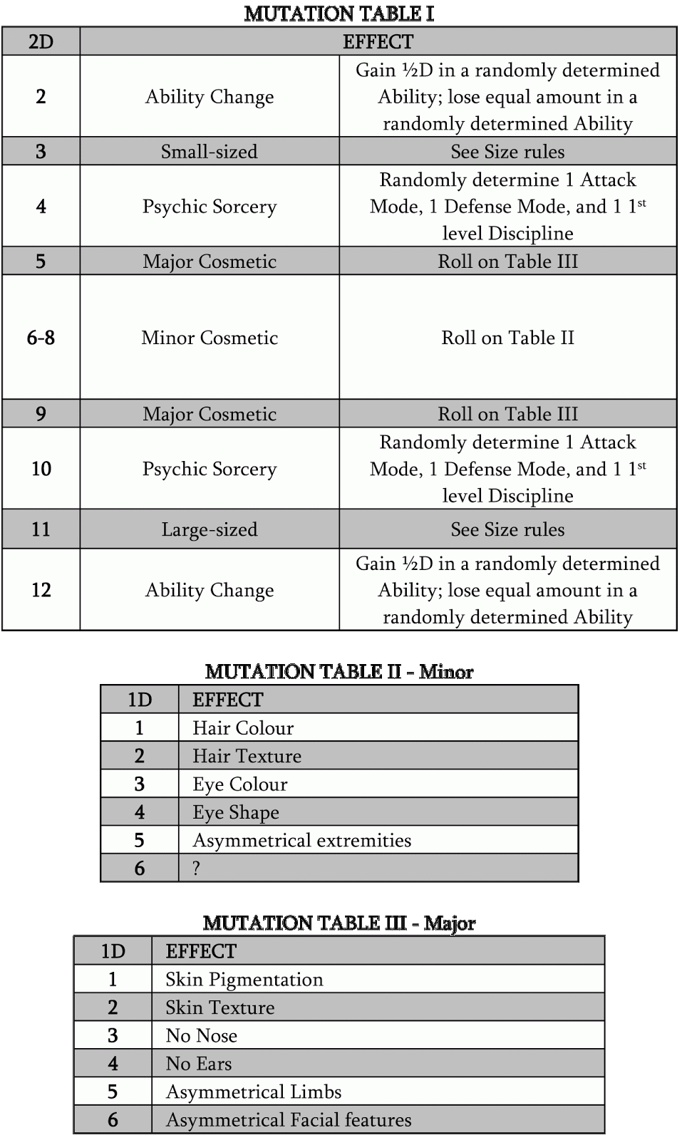 THE WHEEL OF SAMSARA: September 2010