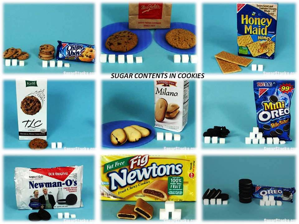 Visualizing Sugar Content Helps To Cut Back