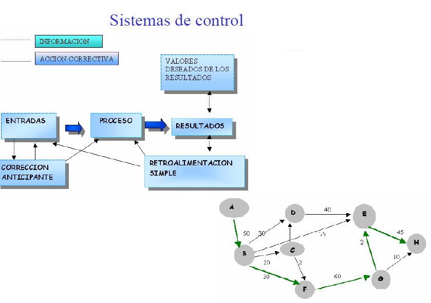 Señales Y Sistemas II: Teoría de control.