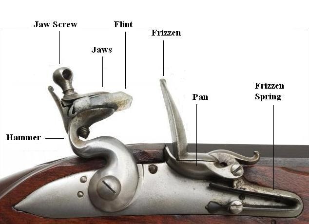 Firearms History, Technology & Development: The Flintlock