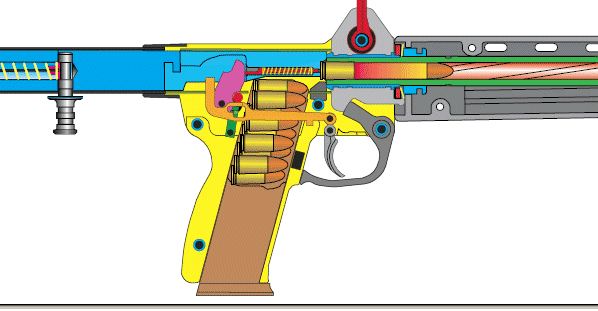 Firearms History, Technology & Development: Actions: Blowback Action ...