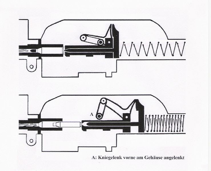 Firearms History, Technology & Development: Actions: Blowback Action ...