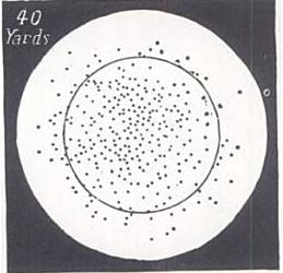 Firearms History, Technology & Development: Testing Firearms: Shotgun ...